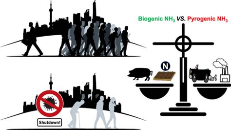 Process Based Isolation Of Pyrogenic Ammonia In Urban Atmosphere And Implications For Ammonium