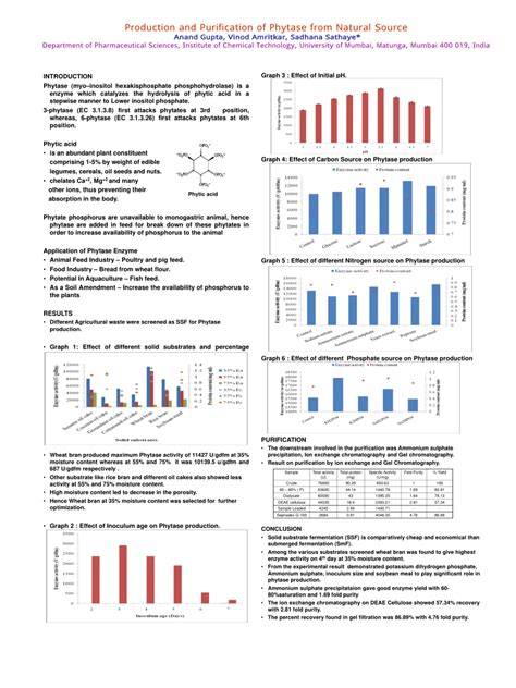 Pdf Production And Purification Of Phytase From Natural Source