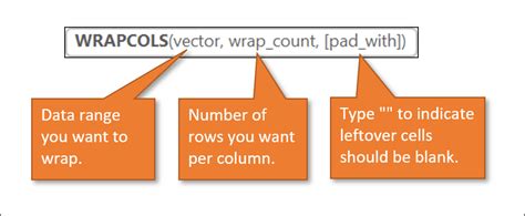 Using The Wrapcols Function In Excel When Printing Lists Helps You Save