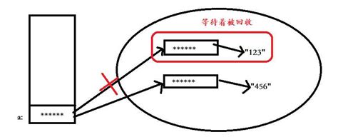 stringbuffer stringbuilder区别 javastringbuffer 腾讯云开发者社区 腾讯云