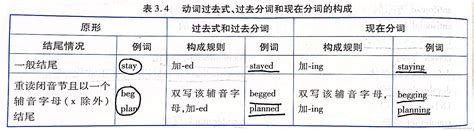 Neccs｜全国大学生英语竞赛c类｜完形填空·单复数·形容词比较级与最高级 ·反义词｜2018～2028 2130～2259完形填空 最高级 Csdn博客