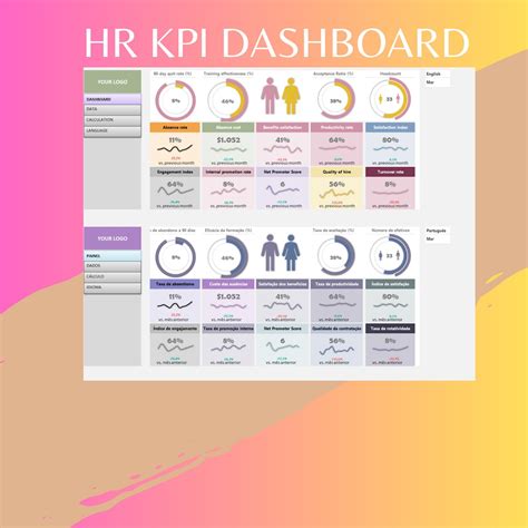 Hr Kpi Dashboard Human Resource Management Excel Template Employee