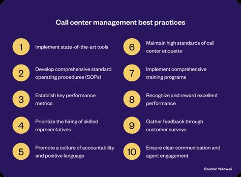 10 Strategies For Call Center Operations Excellence In 2024 Yellowai