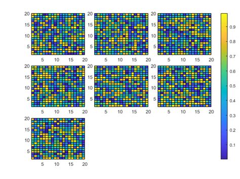 Customized Presentations And Special Effects With Tiled Chart Layouts