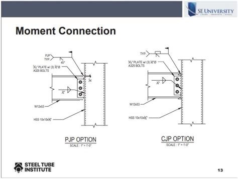 Considerations At Hss Column Connections Continuing Education Pdh For Structural Engineers Seu