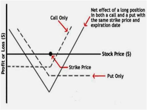 OPTION TRADING TIPS OPTION TRADING STRATEGIES HOW TO USE THEM FOR MAKING PROFIT IN ANY MARKET