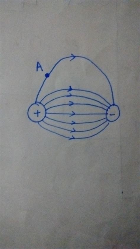Electrostatics Will The Test Charge Move Along Tangent To The Curve