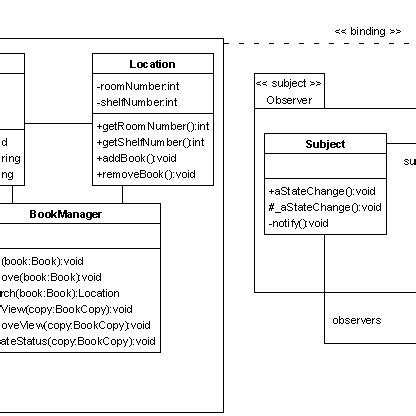 UML Model Of The Example System Without Theme UML Extensions