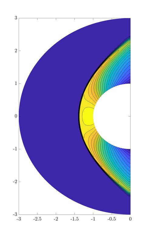 Jim Coder On Linkedin Sometimes I Pause And Look In Awe At How Far