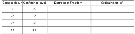 Solved Identify The Critical T An Independent Random Chegg Com