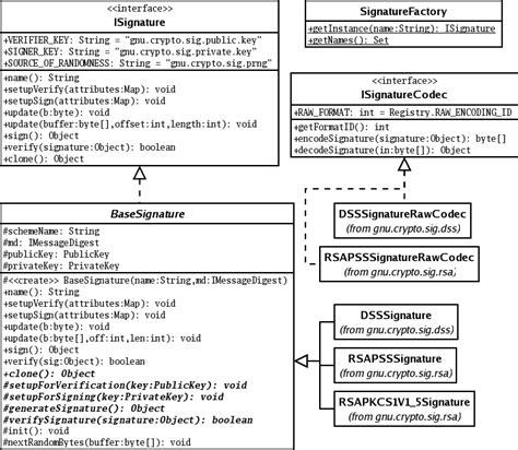 gnu crypto sig gnu cryptographic primitives and tools version 2 0 0