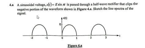 Solved a A sinusoidal voltage x t Esinπt is passed through Chegg