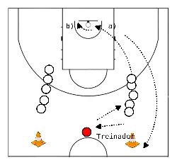 Basquetebolexercício 1 Lançamento Na Passada