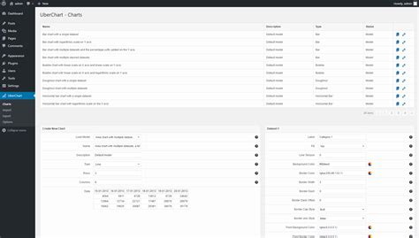 Uberchart Chart Plugin For Wordpress