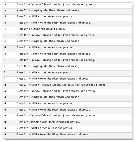 How To Insert Add Accent Marks In Outlook Email Body