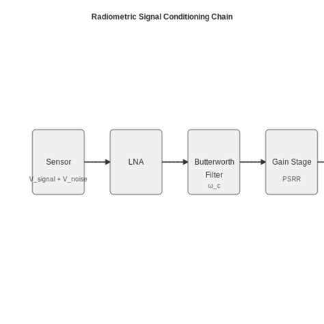 Radiometric Sensors Tutorials On Electronics Next Electronics
