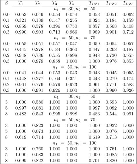 Table 1 From Asymptotic Normality Of Nonparametric M Estimators With Applications To Hypothesis