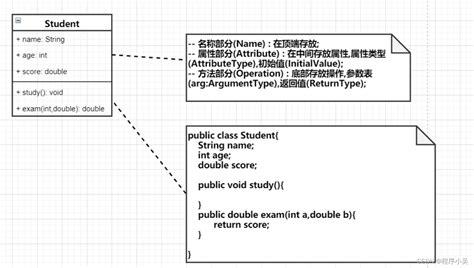 UML介绍 uml主要应用于 CSDN博客