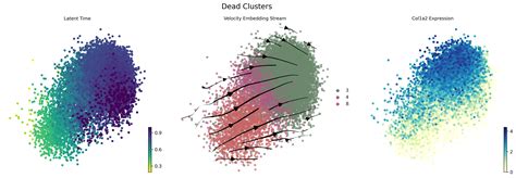 Reprogramming Demo — Sdevelo Projectsdevelo Documentation