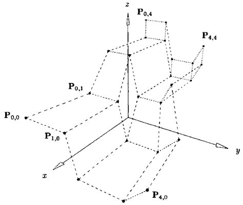 3 Nurbs Surface A Control Points Net B Biquadratic Nurbs Surface Download Scientific