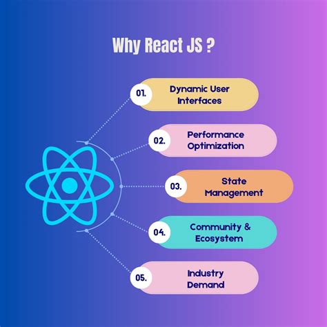 how react js powers web development karan jaria posted on the topic