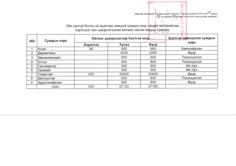2016 онд Ойгоос бэлтгэх модны дээд хязгаарыг баталлаа