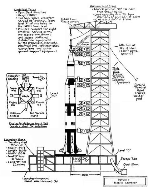 Launch Umbilical Tower Lut Mobile Launcher Space Travel Nasa Space