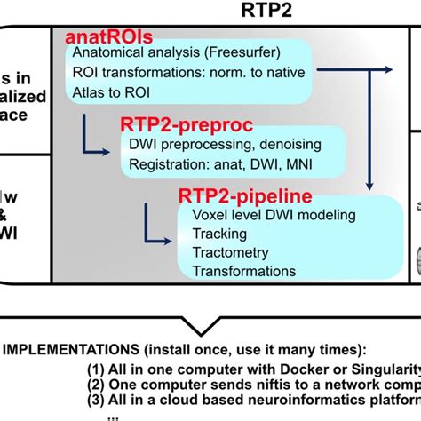 Illustrative Tract Arcuate Fasciculus With Defining Rois And Tract Download Scientific