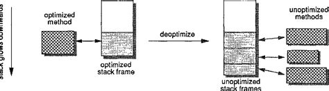 Debugging Semantic Scholar