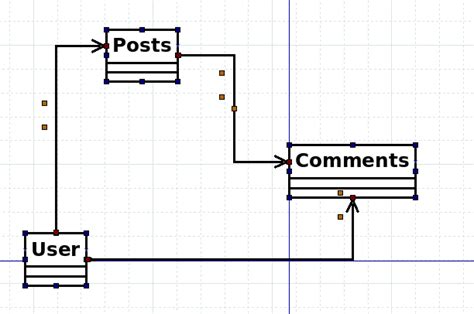 Mysql Is It Always A Bad Practice To Have Circular Relationships In