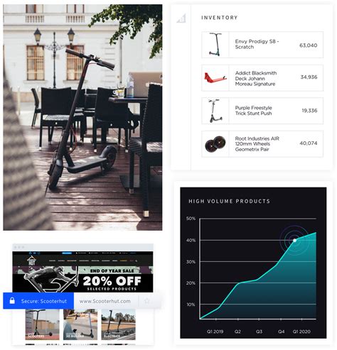 bigcommerce enterprise demo request for pricing