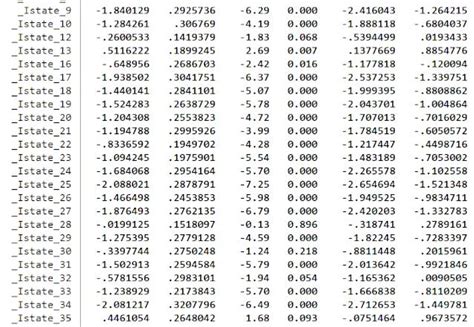 小白学统计面板数据分析与stata应用笔记（一） 知乎