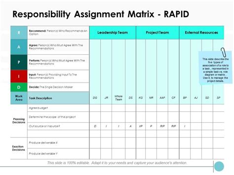 Responsibility Assignment Matrix Rapid Ppt PowerPoint Presentation