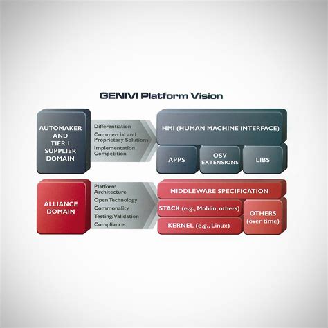 Reference Platform For Opensource Ivi Of Genivi Alliance Jambit Gmbh