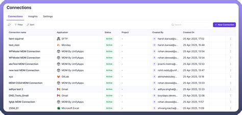 What Is Connection Manager Unifyapps