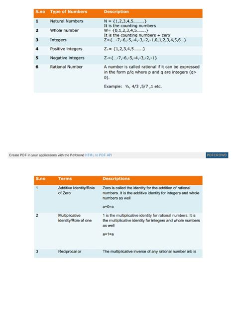 create pdf in your applications with the pdfcrowd html to pdf api download grátis pdf