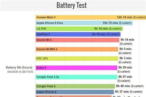 手机续航能力排名，这两个品牌居然榜上无名？