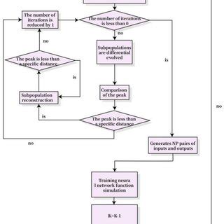 Stochastic Dynamic Programming Intelligent Algorithm Download Scientific Diagram