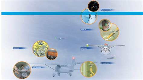 Collision Avoidance Aopa