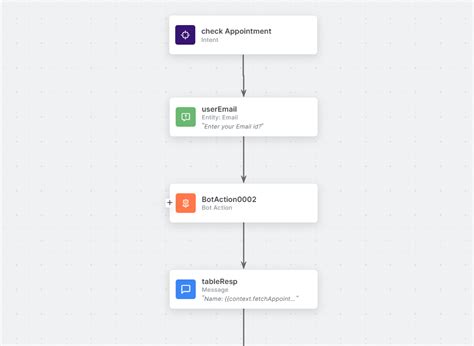 I Am Not Getting Data From Data Tables Using Digital Forms General Koreai Bot Developers