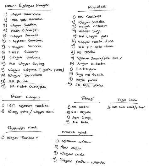Kunjungan Ke Desa Pesagi Penebel Tabanan