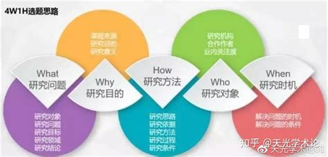 天光学术大数据分析敲定论文选题研究生的新思维 知乎