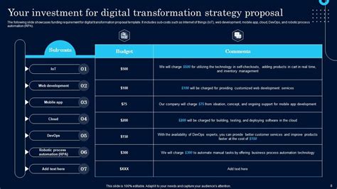 Digital Transformation Strategy Proposal Powerpoint Presentation Slides Ppt Sample