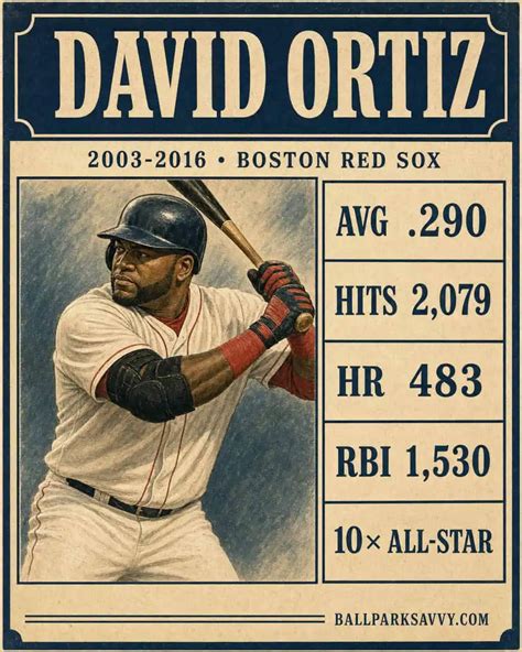 The 20 Greatest Boston Red Sox Ever
