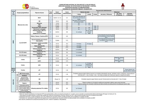 Esquema De Vacunación Familiar Juriko Karolay Celorio Udocz
