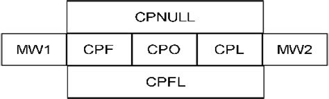 Base Phrase Chunking Features Download Scientific Diagram