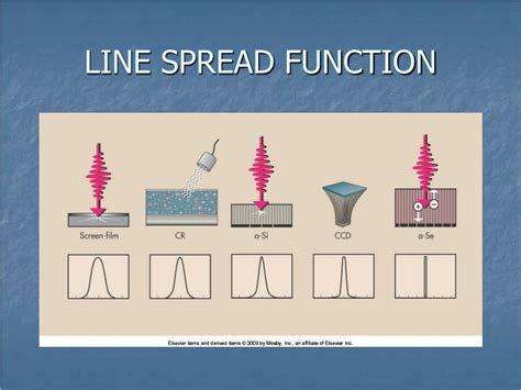 Ppt Radiographic Imaging Powerpoint Presentation Free Download Id