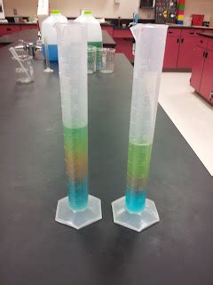 Integrated Science Density Columns