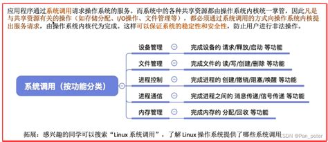 操作系统 笔记 第一章 操作系统的概念408操作系统考察哪个系统 Csdn博客