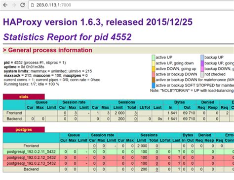 How To Create Postgresql Cluster Using Patroni And Haproxy Linode Docs
